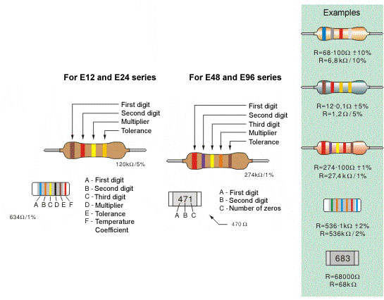 ELECTRONICS WORLD: 1. Resistors