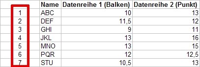 Kathrins Blog: Excel-Trick: Diagramm mit Balken UND Punkten (ohne ...