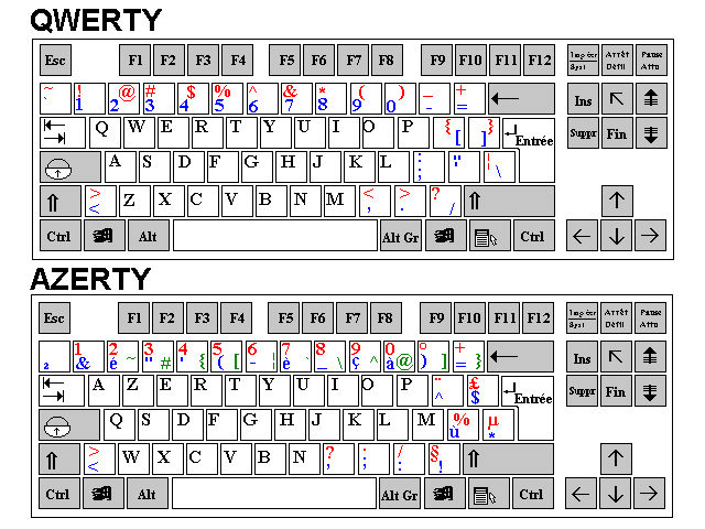 Blog do Demma: Teclado “Qwerty” e as discordâncias.