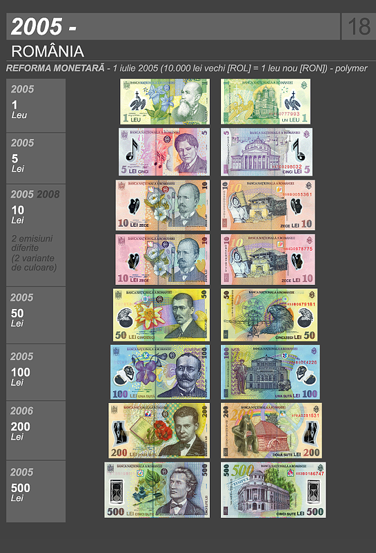 Medalii - Numismatica - Obiecte de Colectie