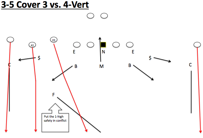 Hit'em Hard: Cover 3 Beaters