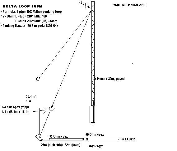 Kronik Top Band (160m) DX di Indonesia: Full Sized Delta Loop Untuk TX ...