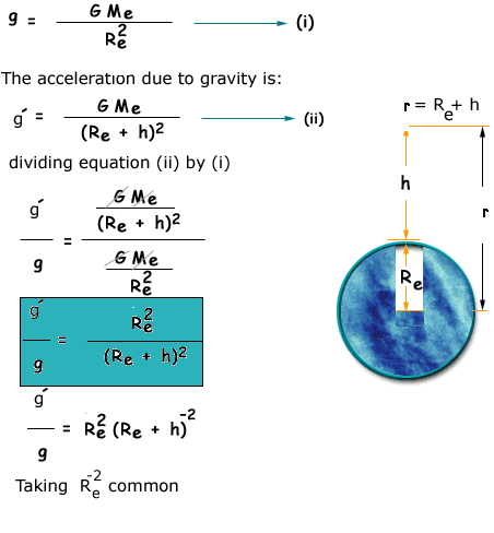 GRAVITATION: Points to Remember ~ φsiks4u