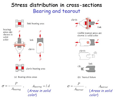 Cool World: bearing and tear out