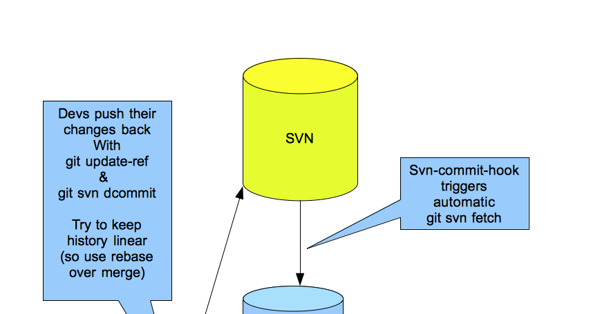 Git-SVN Mirror for multiple branches