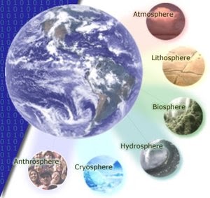 Ecology: The Science Behind Environmental Issues: "Spheres" of the Earth
