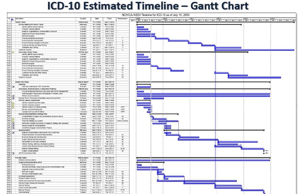 Healthcare Technology News: ICD-10 Implementation Should Begin By ...