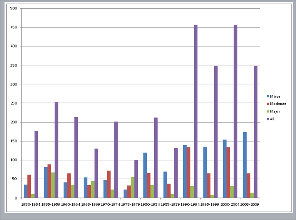 Yinelis Mejia CFP7FALL2010 Clustered Column Chart Yinelis Mejia CFP7FALL2010 Clustered Column Chart