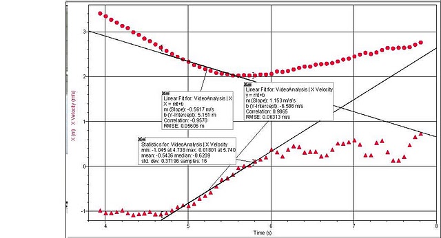 AP Physics: Car Crash Analysis