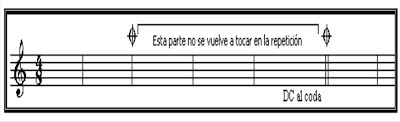 GUITARRA101MEXICO: SIGNOS DE REPETICIÓN