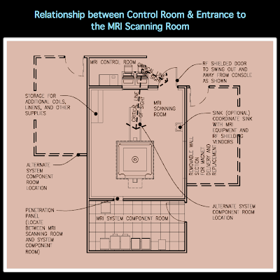 MRI BLOG: New Standard for the Design of MRI Suite