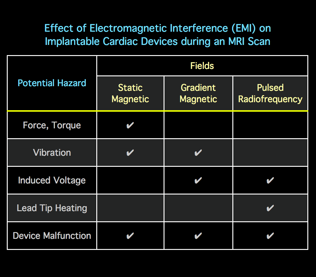 MRI BLOG: Cardiac Pacemaker & MRI