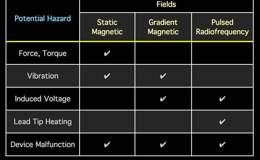 MRI BLOG: Cardiac Pacemaker & MRI