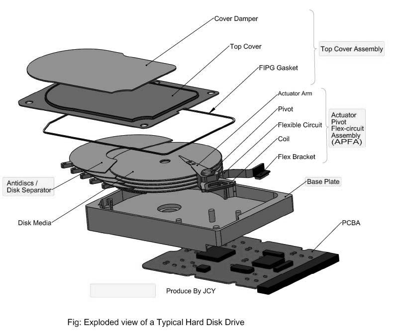 Biz Review: JCY Overview