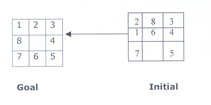 8-puzzle-problem-bfs nandacec