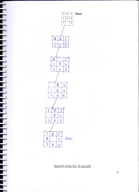 Artificial Intelligence: 8 Puzzle Problem.