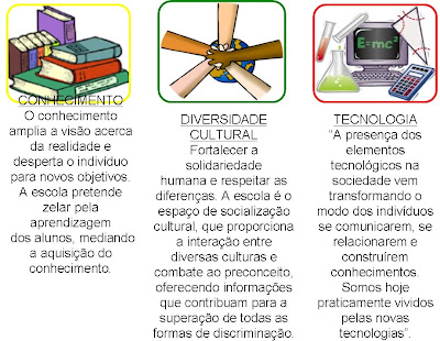 Ciep Raul Ryff: Mais sobre o Eurek@ndo