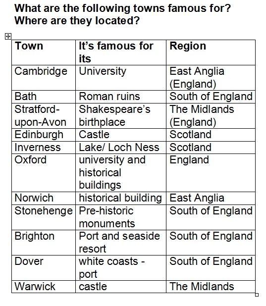 Your Way 2 English: Great Britain: towns and regions
