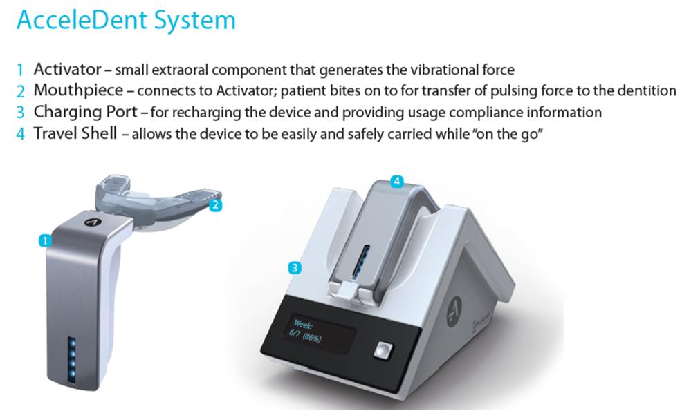 ORTODONTIA CONTEMPORÂNEA: The AcceleDent System