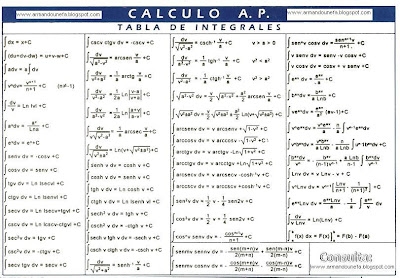 Armando Unefa: Tabla de Integrales ...