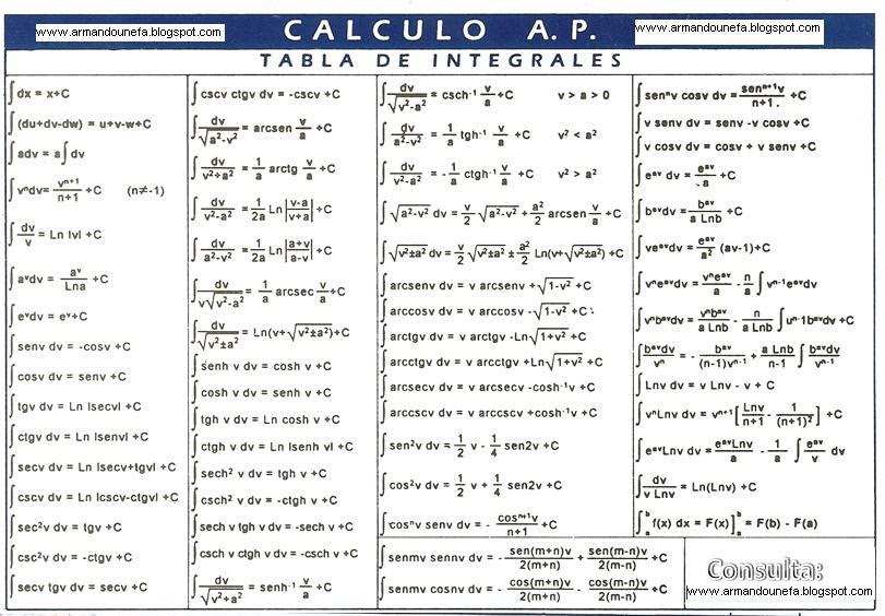 Armando Unefa: Tabla de Integrales ...