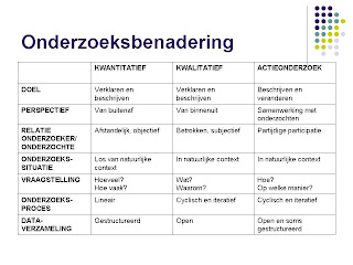 onderzoek