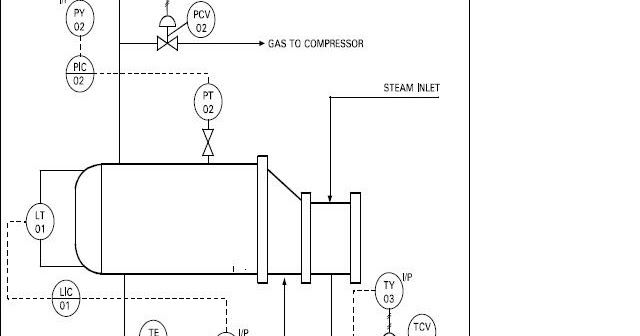 Understanding P&IDs Drawings ~ Learning Instrumentation And Control ...