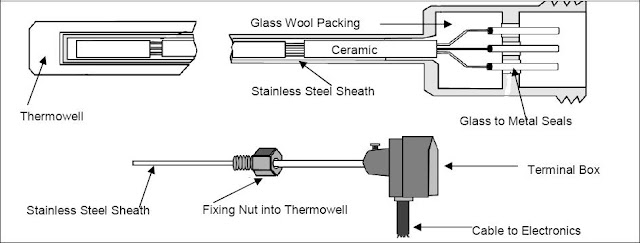 Basics of Resistance Temperature Detectors (RTDs) ~ Learning ...
