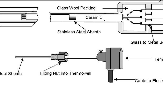 Basics of Resistance Temperature Detectors (RTDs) ~ Learning Instrumentation And Control Engineering