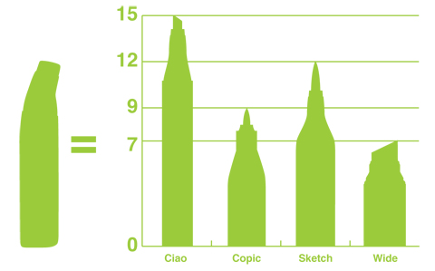 copic oz: Refilling your Markers