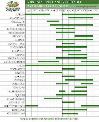 Virginia Ag. Marketing Blog: Find Out What's in Season