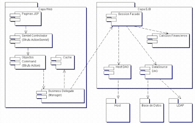 Tu proyecto en software: + ejemplo de diagrama de componentes