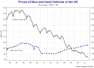 Market Failure in Economics