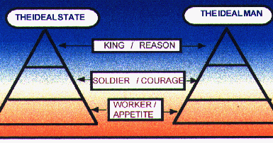 Groves Honors Philosophy: Blog #54 - Plato's Ideal State - Would it ...