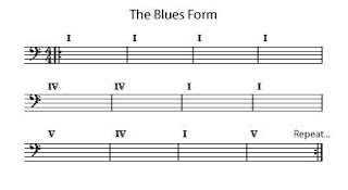 Guitar Songs: Chords in the 12 bar blues sequence