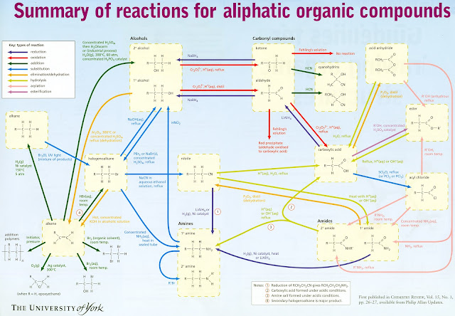 mallesh chemist: Summary of Reactions for Aliphatic Organic Compounds ...