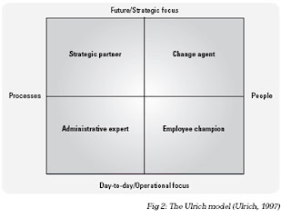 Human Resource Experience: HR Roles, The Ulrich Model