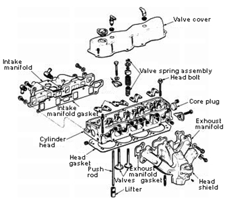 Komponen-komponen Utama Motor (Engine) ~ mekanik otomotif