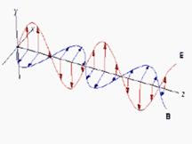 SCALAR ENERGY: What are Scalar Waves