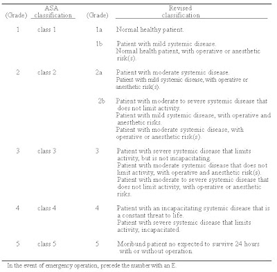 Doctors Gates: Modified ASA Grade for assessment of fitness for ...