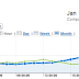 New Google Analytics Charts Show Time Patterns