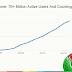 Google Chrome Has 70 Million Active Users