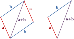 Estática: Método del paralelogramo