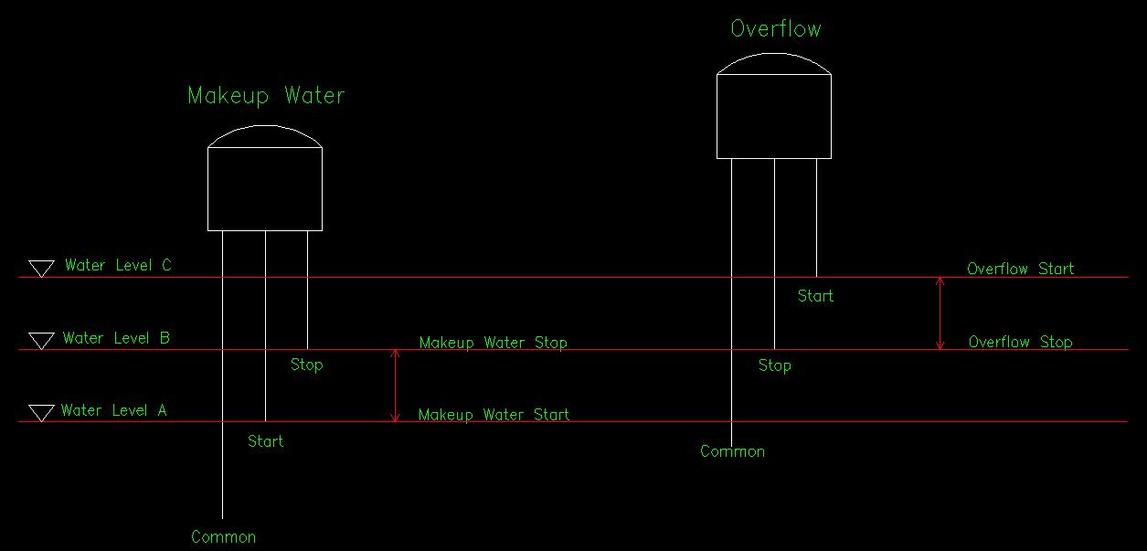 เพราะว่าชีวิตไม่ได้มีแค่เขียนแบบ: อิเล็กโทรดวัดระดับน้ำ Electrode Water ...