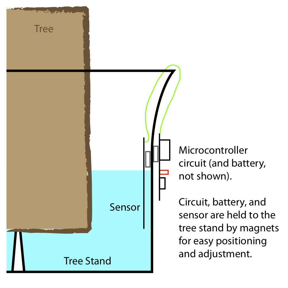 Hardware Hacks: Christmas-tree water-level sensor