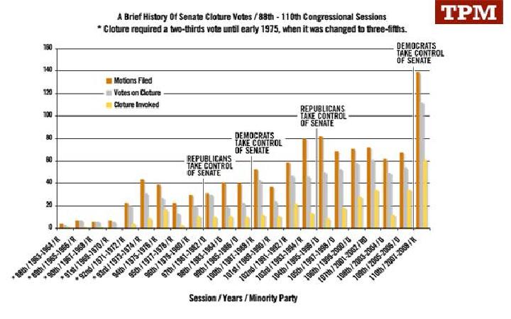 The Center for the Study of the Presidency & Congress | Applying the ...