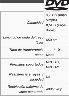 Arquitectura de Computadores: Unidad de CD