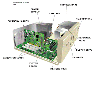 marissa: the system unit