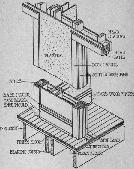 Working Drawings: WALLS - Partition walls