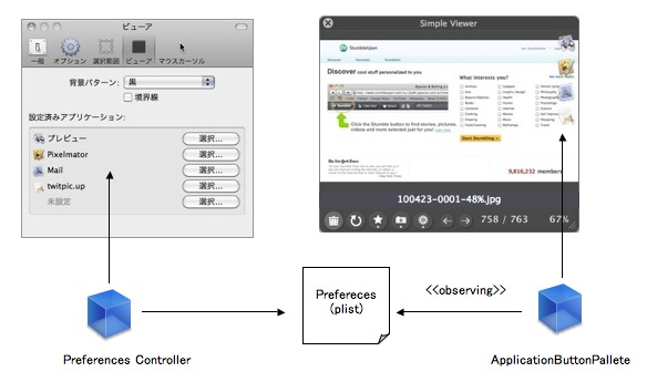 (旧) Cocoaの日々: SimpleCap - プリファレンス改修：アプリ設定 (2) SimpleViewerとの連携